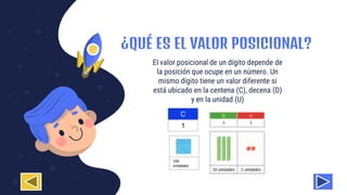 VALOR POSICIONAL para 3° básico didactico | PPTX