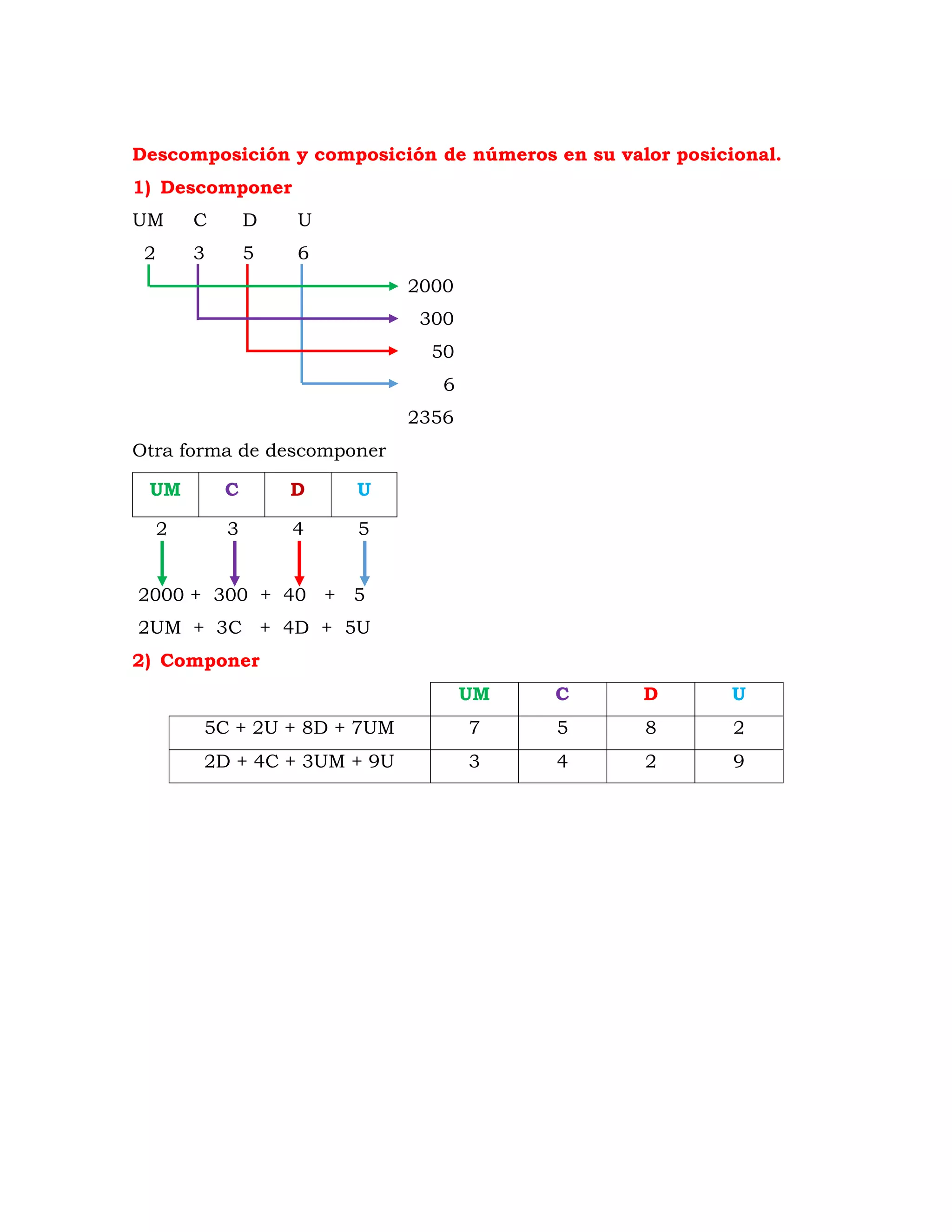 Valor posicional de 4 digitos | PDF