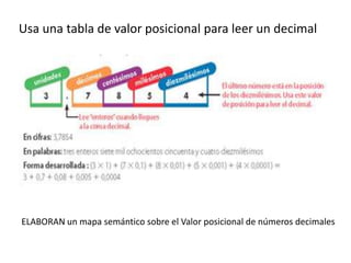 Valor posicional de números decimales | PPTX