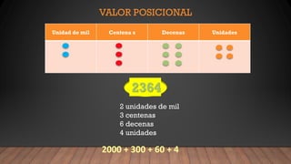 Valor posicional hasta el 100.000