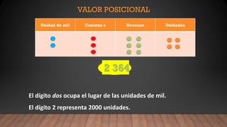 Valor posicional hasta el 100.000