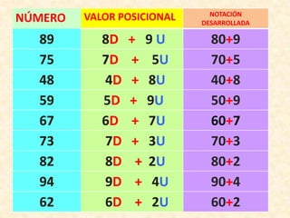 Valor posicional y notación desarrollada 1º | PPTX