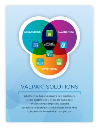 Valpak Product Brochure | PDF | Business | Business and Finance