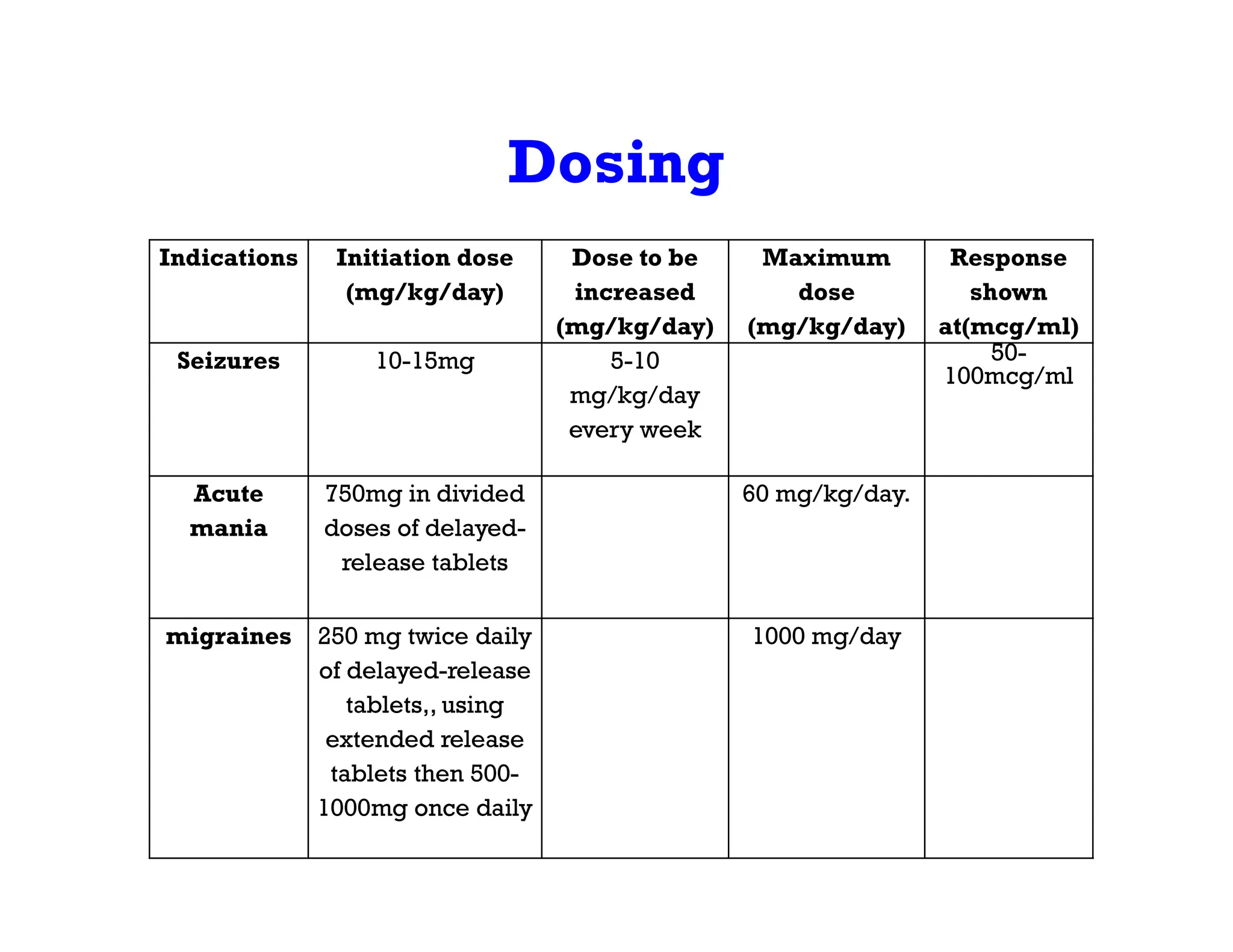 TDM Valproic acid .pdf