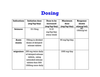 TDM Valproic acid .pdf