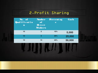 Infinity Link Network Solution Presentation | PPT