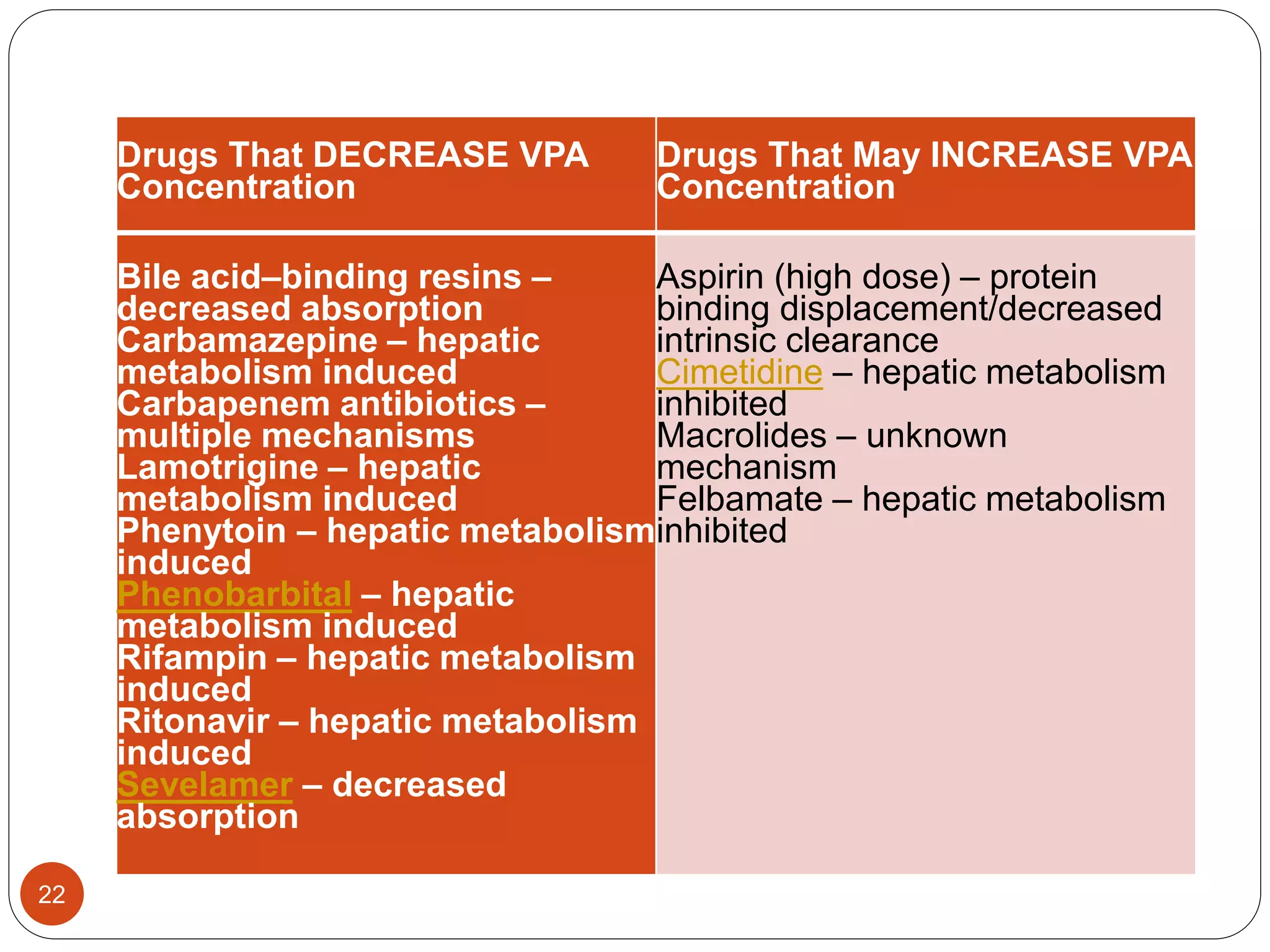 Valproic acid - Pharmacokinetics | PPTX