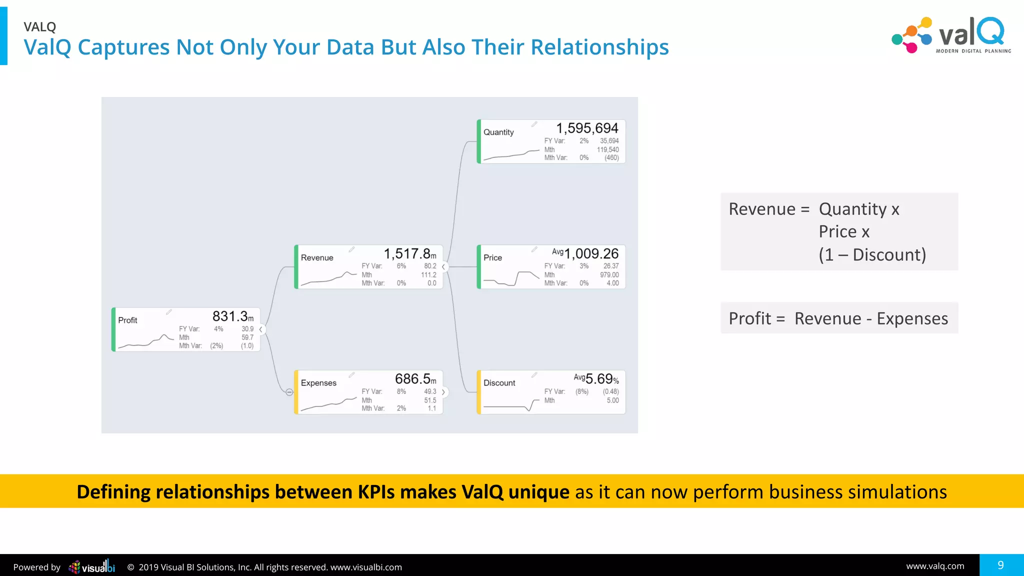 ValQ- A modern digital planning solution | PDF