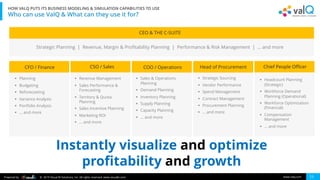 ValQ- A modern digital planning solution | PDF