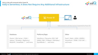 ValQ- A modern digital planning solution | PPT