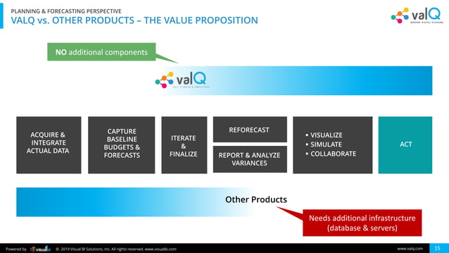 ValQ- A modern digital planning solution | PPT