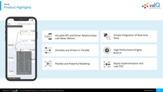 ValQ- A modern digital planning solution | PDF