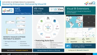 ValQ- A modern digital planning solution | PPT
