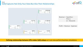 ValQ- A modern digital planning solution | PPT
