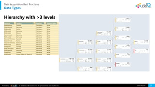 ValQ Data Acquisition Transformation Techniques | PPT