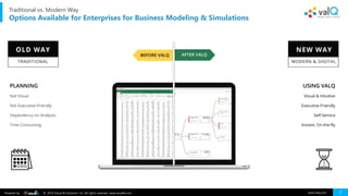 ValQ Data Acquisition Transformation Techniques | PPT | Free Download