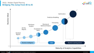 ValQ Data Acquisition Transformation Techniques | PPT | Free Download
