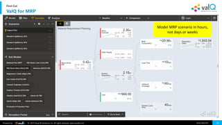 On-the-fly Material Requirement Planning using Microsoft Power BI | PDF