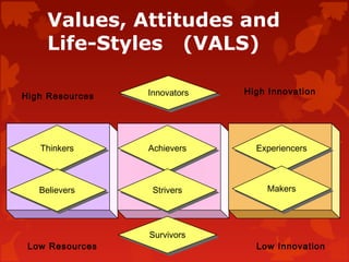 VALS | PPT