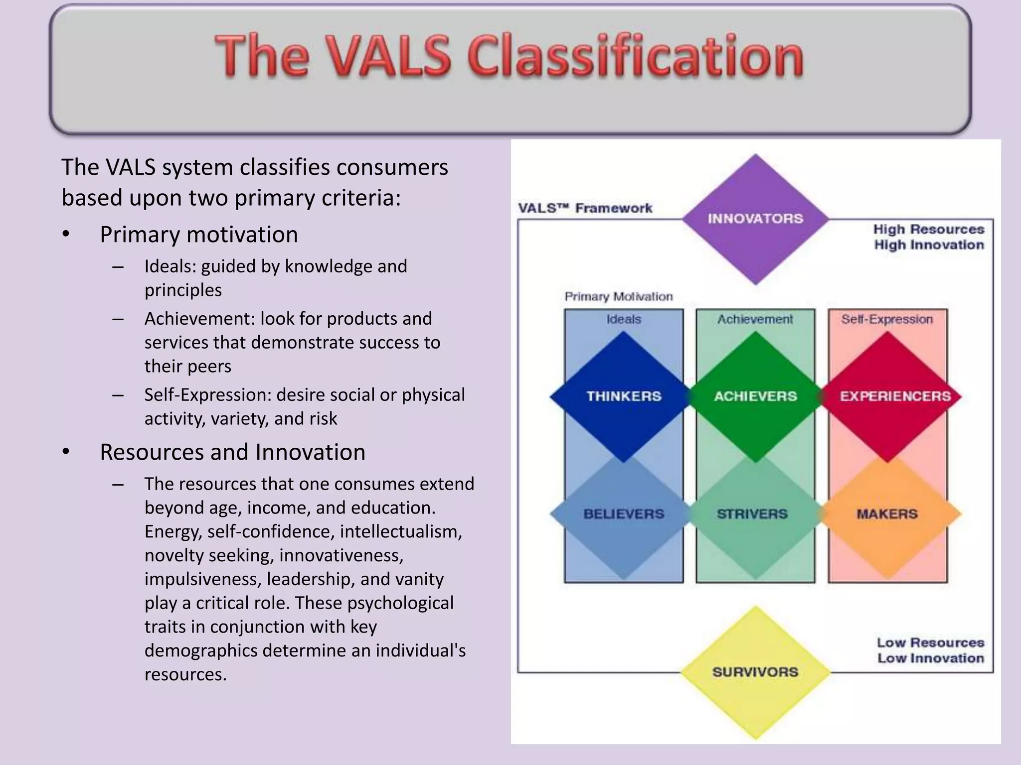 Vals | PPTX | Marketing and Advertising | Business