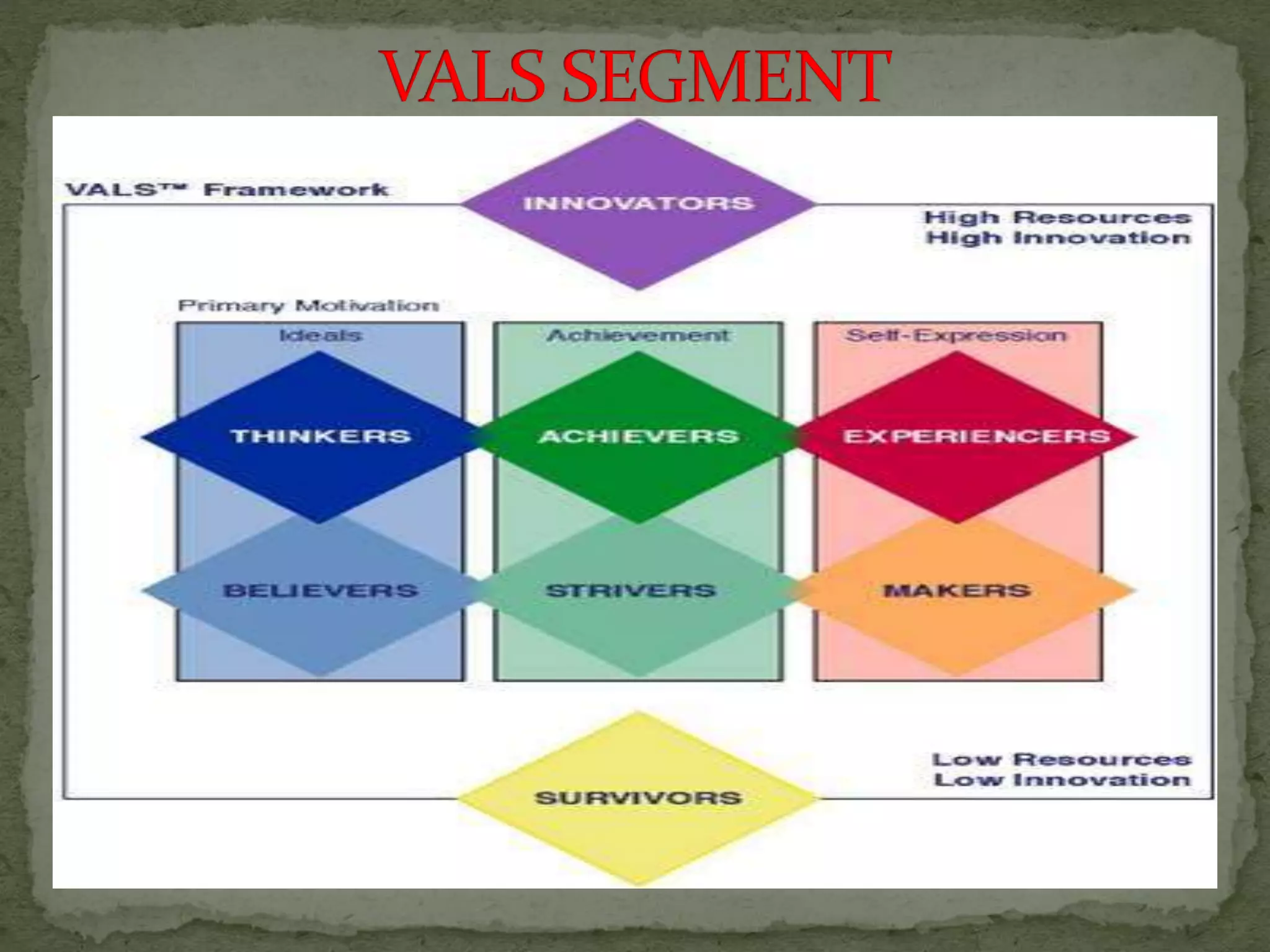 Vals | PPT