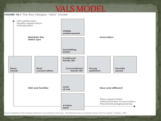 Vals | PPT