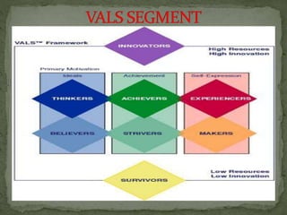 Vals | PPT