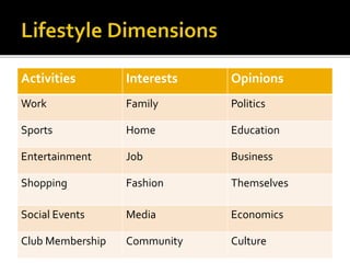 Lifestyle Segmentation Explained With Examples – SZJNU
