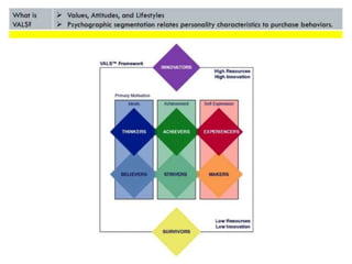 Consumer Behavior Study: VALs | PPT