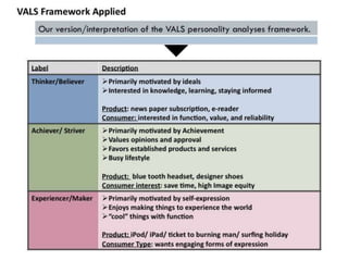 Consumer Behavior Study: VALs | PPT