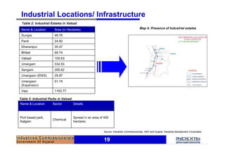Valsad - District Profile | PDF