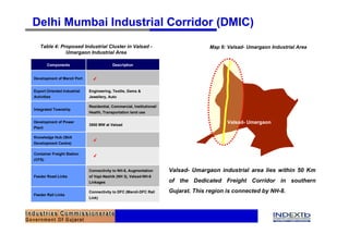 Valsad - District Profile | PDF