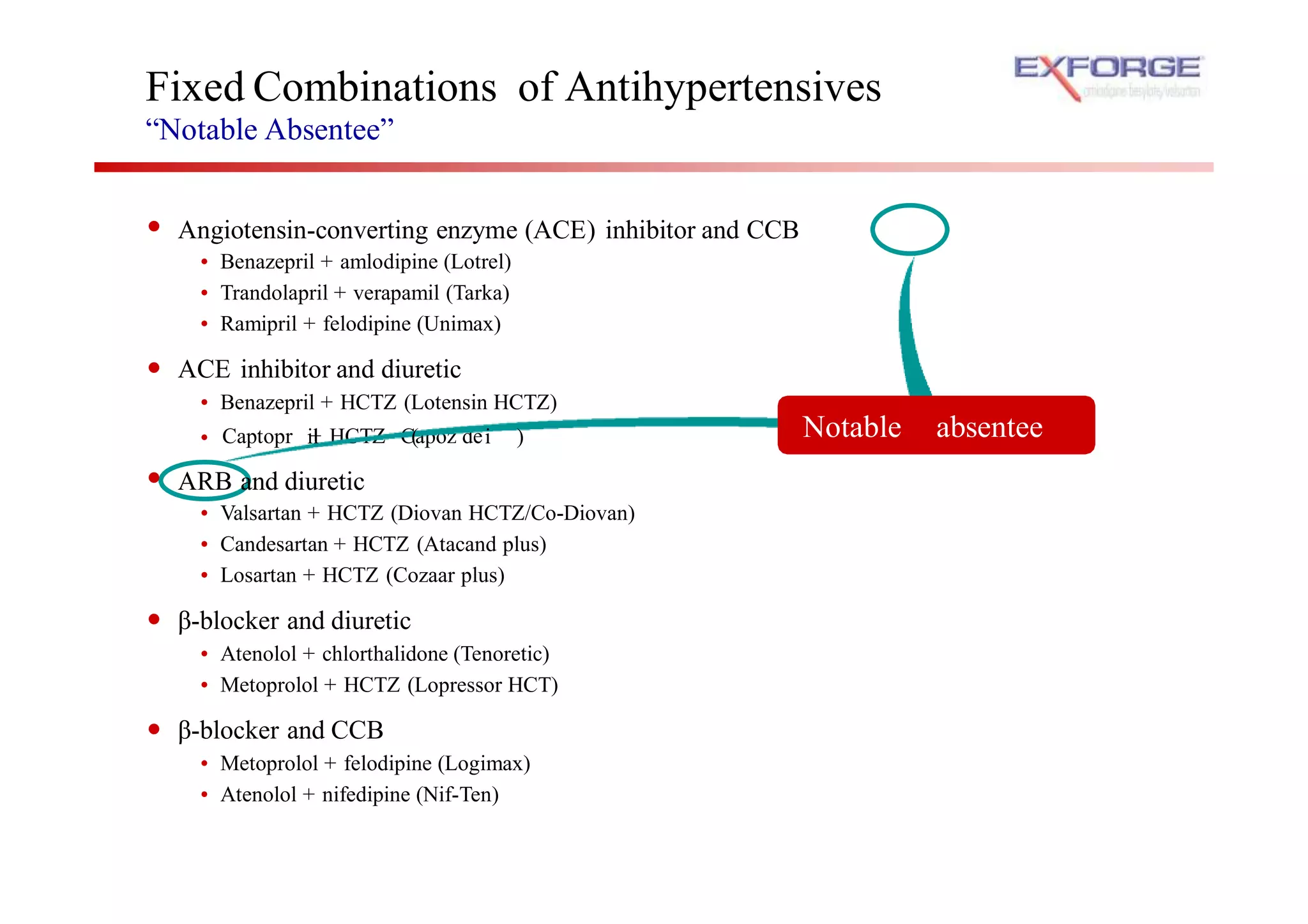 Valsartan,Aml ,Changing the Landscape of BP Management.pptx