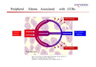 Valsartan,Aml ,Changing the Landscape of BP Management.pptx