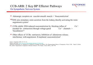 Valsartan,Aml ,Changing the Landscape of BP Management.pptx