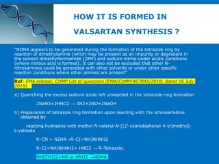 Valsartan ndma impurity | PPTX