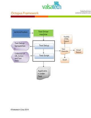 Valsatech selenium octopus framework-whitepages | PDF