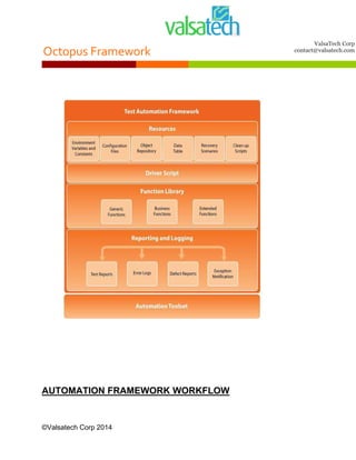 Valsatech selenium octopus framework-whitepages | PDF