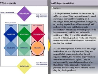 Values and Life Style(Brand Loyalty) | PPT | Marketing and Advertising ...