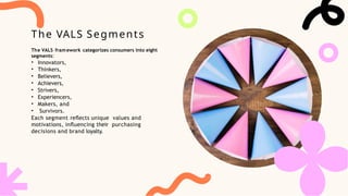 vals framework in consumer behaviour.pptx