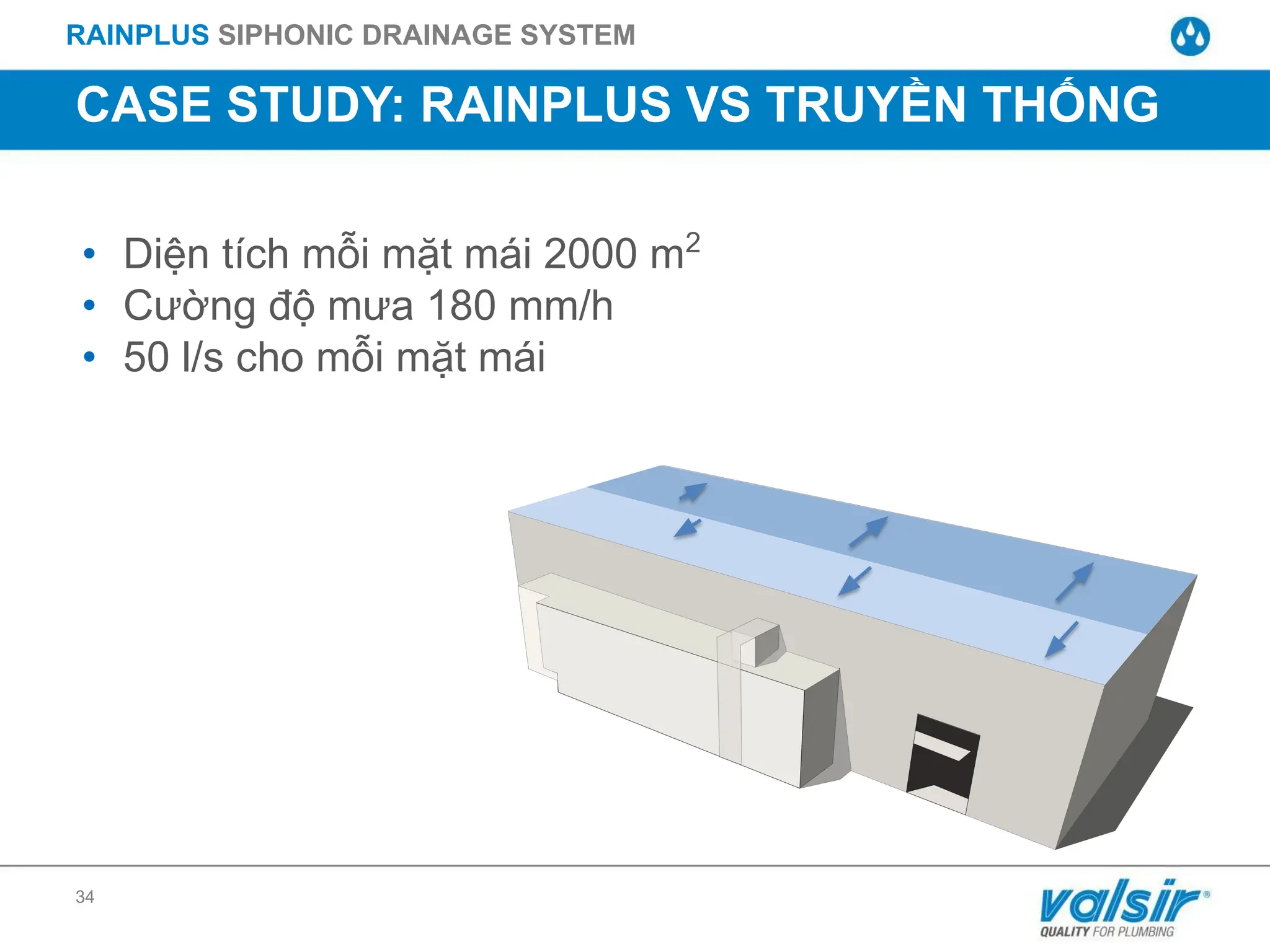 Giai phap thoat nuoc mua Siphonic_Rainplus Vi.pptx.pdf