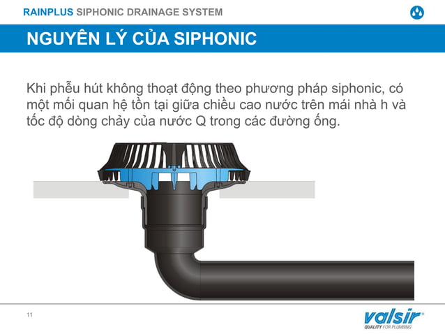 Giai phap thoat nuoc mua Siphonic_Rainplus Vi.pptx.pdf