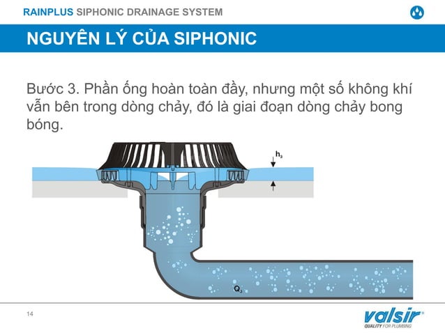 Giai phap thoat nuoc mua Siphonic_Rainplus Vi.pptx.pdf