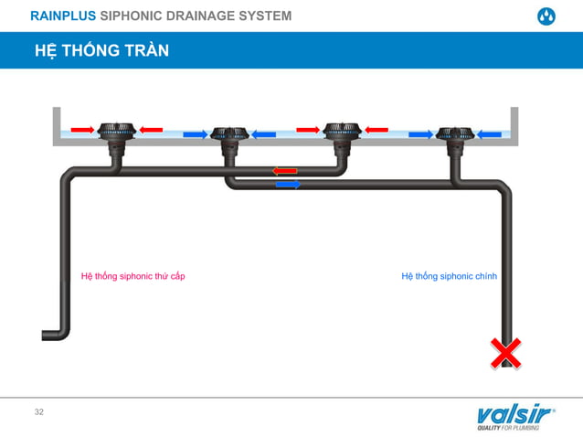 Giai phap thoat nuoc mua Siphonic_Rainplus Vi.pptx.pdf
