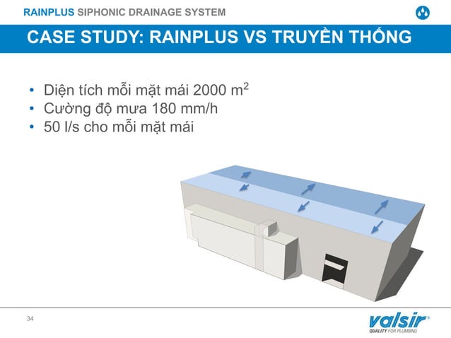 Giai phap thoat nuoc mua Siphonic_Rainplus Vi.pptx.pdf