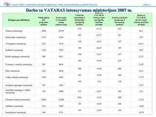 Valstybės tarnybos sistema ir jos tvarkymas | PPT