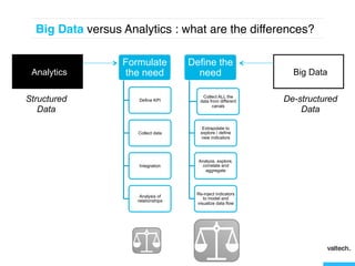 Valtech - Big Data for marketing (EN) | PDF | Business | Business and Finance