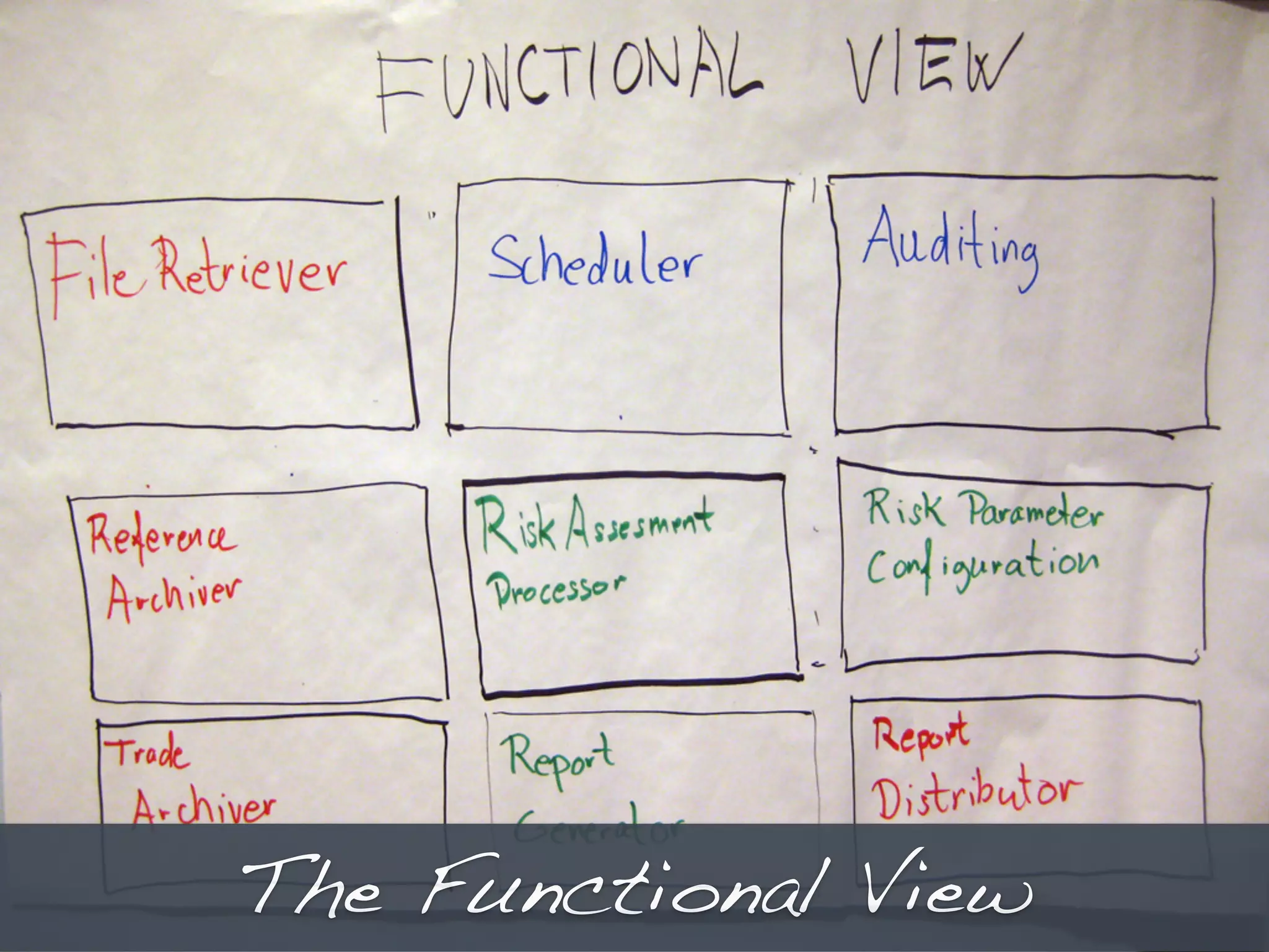 The Art of Visualising Software - Simon Brown | PDF