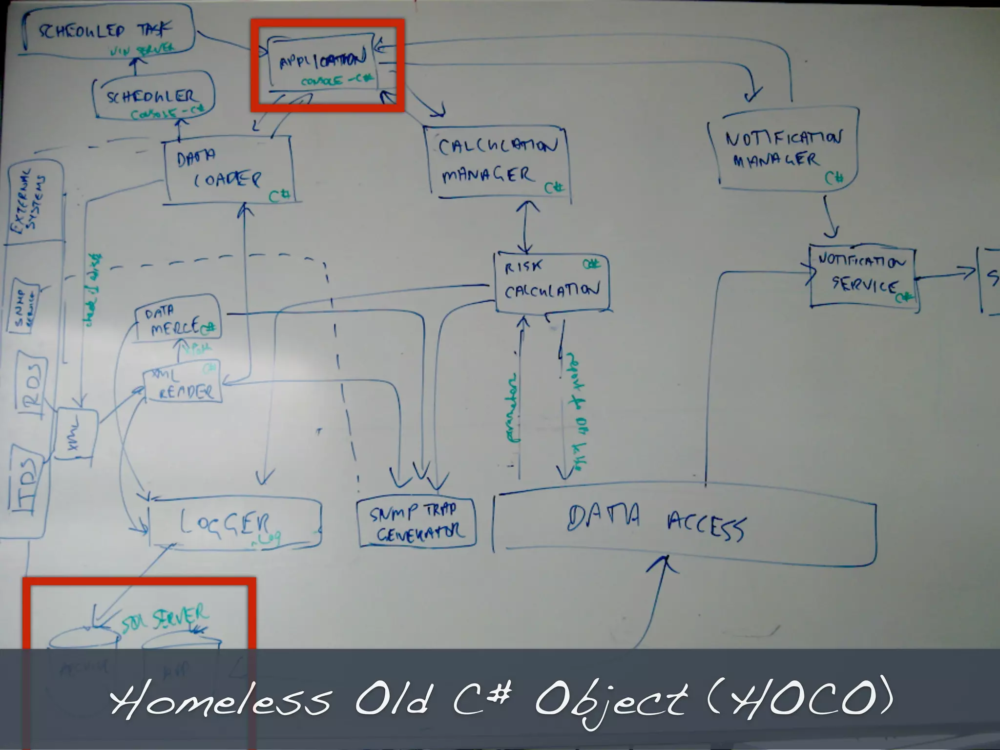 The Art Of Visualising Software Simon Brown Pdf