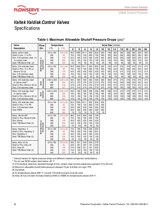 Valtek Valdisk Control Valves